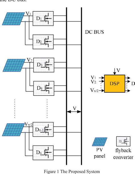 Figure 1 From A Current Sensorless Mppt Algorithm For A Low Cost Pv Array Controller Semantic