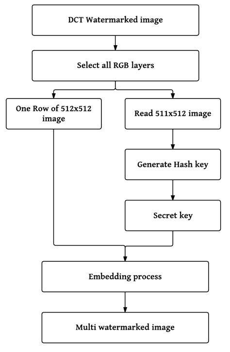 Hash Encoding Algorithm Download Scientific Diagram