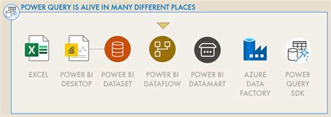 power bi dataflow checklist — data goblins