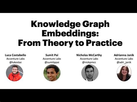 What Is Knowledge Graph Embedding AI Basics AI Online Course
