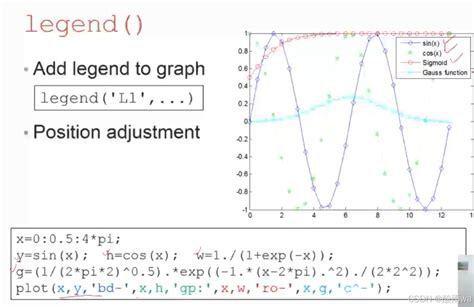 Matlab初阶绘图matlab Plot 箭头 Csdn博客 Matlab初阶绘图matlab Plot 箭头 Csdn博客
