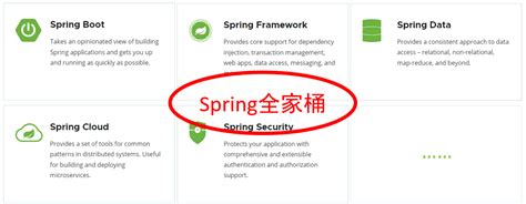 Springframework Csdn博客