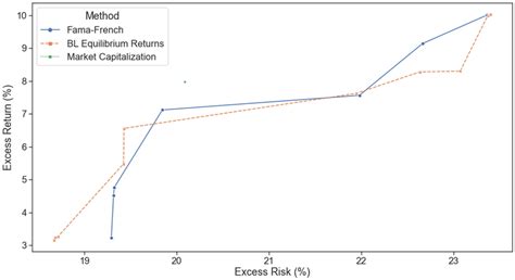 Single Period Optimization Spo Efficient Frontiers Download