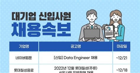 네이버·롯데·포스코…대기업 신입 채용 잇따른다