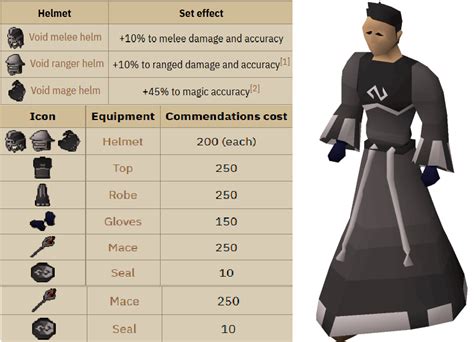 Pest Control Osrs Guide For Beginners Osrs Old School Runescape Guides Beginner Friendly