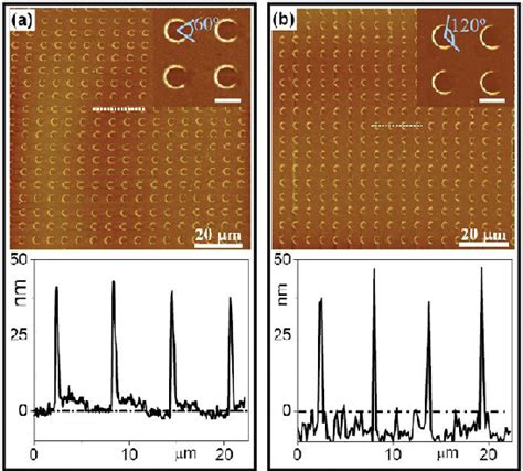figure 1 from deflected capillary force lithography semantic scholar