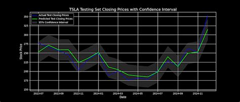 Create Machine Learning Models And Data Analysis By Brianhulela Fiverr