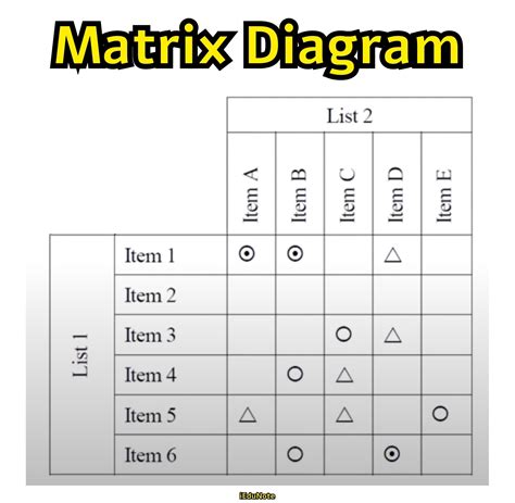 7 Tools For Management And Planning
