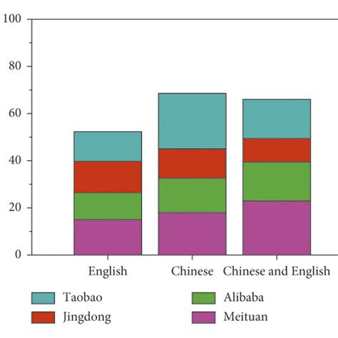 design of different labels between web pages based on deep learning