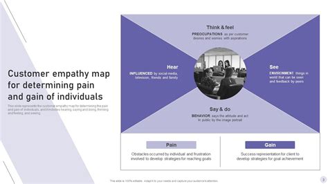 Top 10 Empathy Powerpoint Powerpoint Presentation Templates In 2025