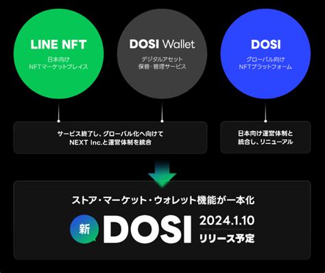 Line Nft、24年1月でサービス終了へ アプリオ