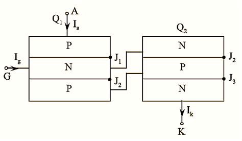 What Is The Two Transistor Analogy Model Of Scr Thyristor