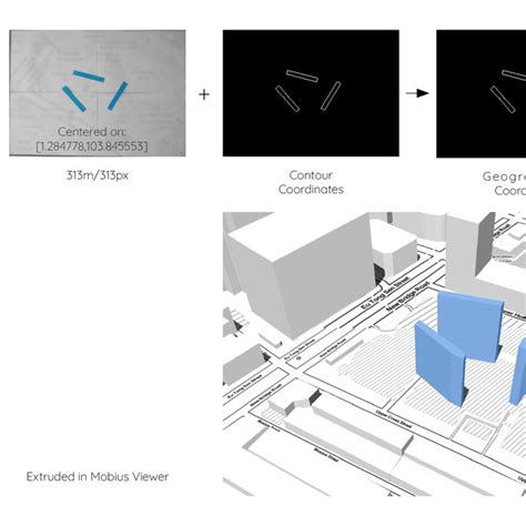 Contour To GIS Parametric Model Download Scientific Diagram