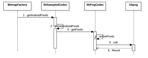 Bitmap 之从出生到死亡 皮皮小黑屋