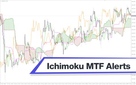 Ichimoku Multi Time Frame Mt4 Indicator Download For Free Mt4collection