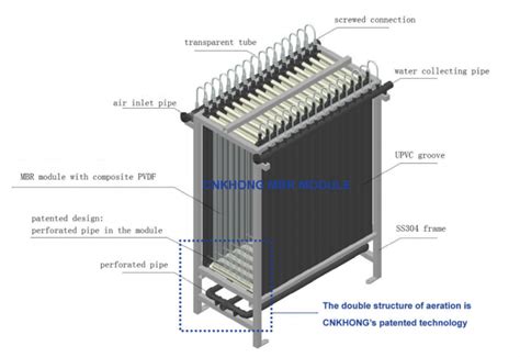 m1050mm mbr membrane module membrane bioreactor mbr technology for