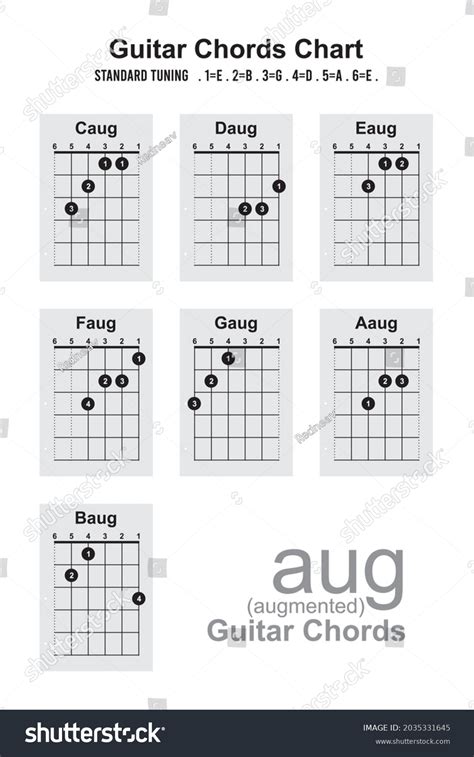 B Augmented Guitar Chord Gtrlib Chords 50 Off