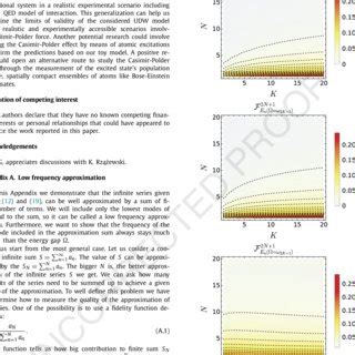 Fig A 2 Fidelity Of The Finite Elements Approximation Used To Find A Download Scientific