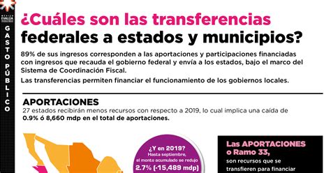 Transferencias federales reducidas México Evalúa
