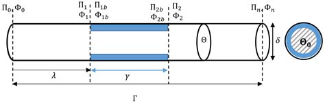 Blockage Detection In Pipeline Based On The Extended Kalman Filter Observer