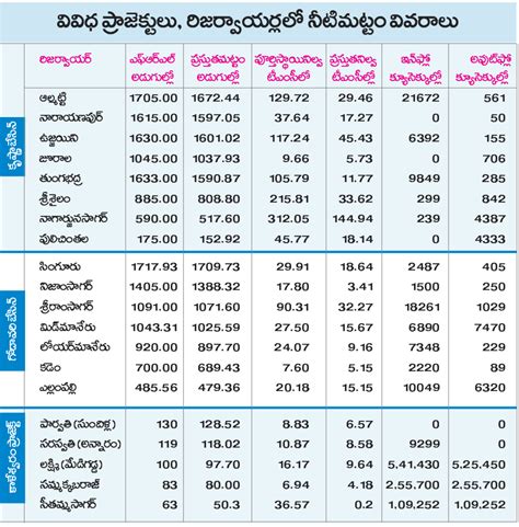 Heavy Rains 48 గంటలుగా ఎడతెరిపి లేని వాన మరో నాలుగు రోజులు