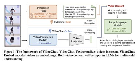 CLIP Contrastive Language Image Pre Training 2024 Viso Ai 5405471