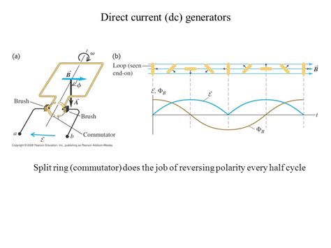 Difference Between Slip Ring And Split Ring In Generator At Johnny Will