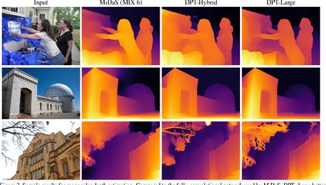 Figure From Vision Transformers For Dense Prediction Semantic Scholar