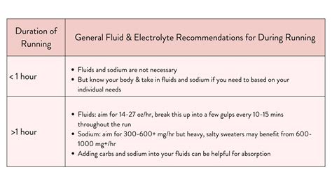 Runners Hydration 4 Simple Steps The Dietitian Runner
