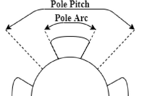 Representation Of Pole Embrace Factor Download Scientific Diagram