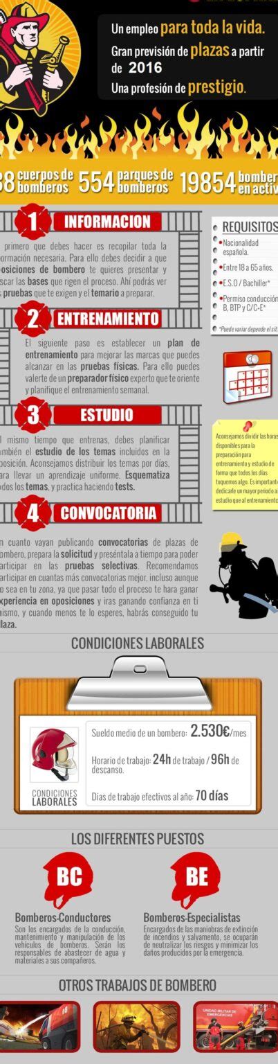 Qué necesitas para ser bombero Christiangallegos