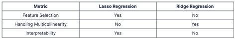 P Value Vs Alpha — The Concept You Need To Know By Seshu Kumar