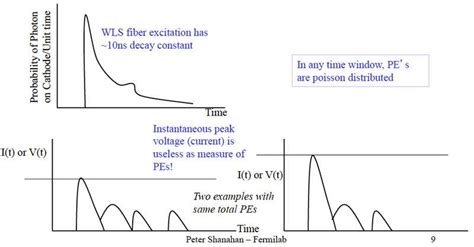 Slideshow Minos Neutrino Study Hunts Natures “ghost Particles” Edn