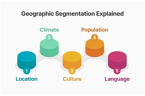 Geographic Segmentation Win Customers Where It Counts Examples Twipla