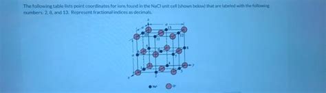 solved the following table lists point coordinates for ions
