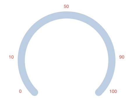 Ios How To Add A Labels As Markings In A Custom View With