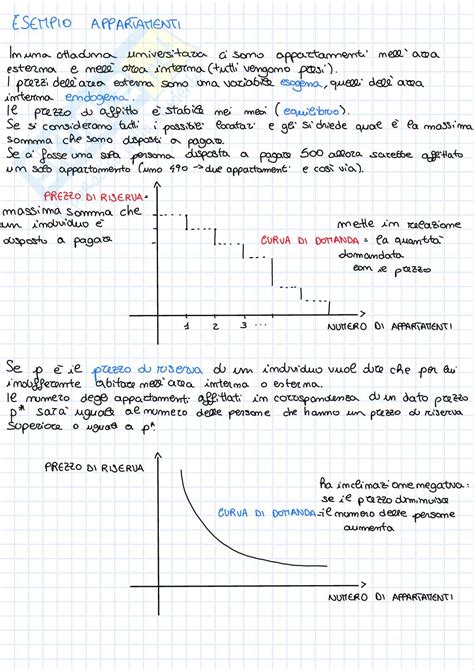 Microeconomia Mappe Ed Esercizi