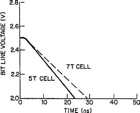 Figure 1 From Cmossos High Soft Error Threshold Memory Cell Semantic Scholar