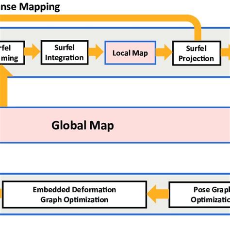 overview of our dense mapping system download scientific diagram