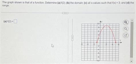 Solved The Graph Shown Is That Of A Function Determine A