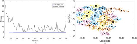 Hybrid Computational And Real Data Based Positioning Of Small Cells In 5g Networks [peerj]