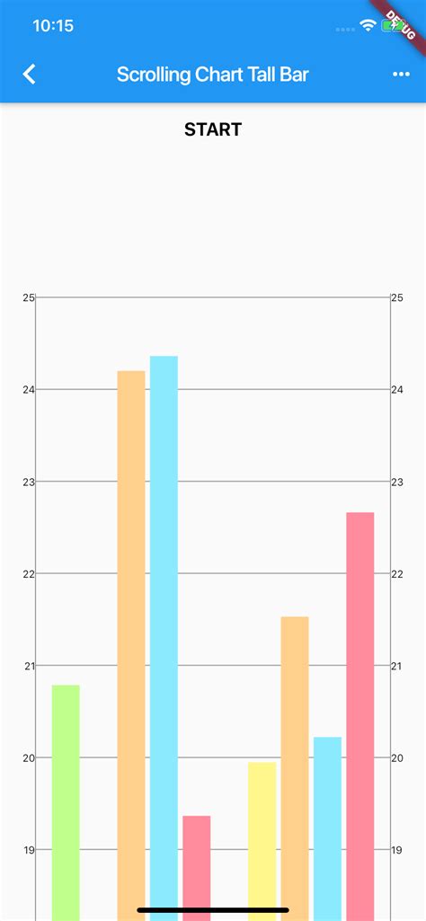 Flutter Charts Like Mpandroidchart Fluttercore