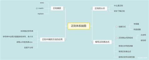 Vue Cli打包时，屏蔽程序中所有的console 一介武夫 平凡的草根站长