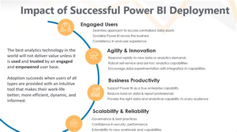 Self Service Business Intelligence Tools Business Intelligence Analytics