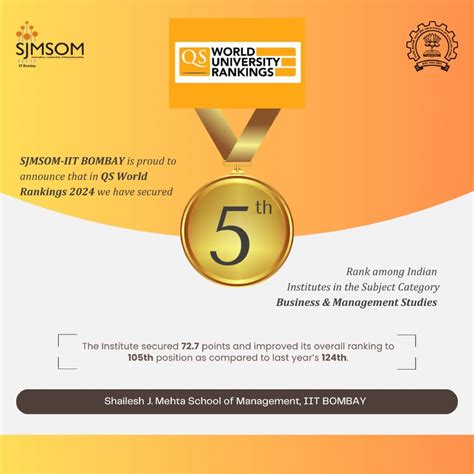 Iit Bombay Shailesh J Mehta School Of Management On Linkedin Mba