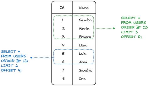 sql query optimization a comprehensive developer s guide