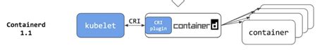 Docker Containerd