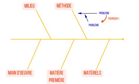 La méthode des 5M de l hygiène Koust