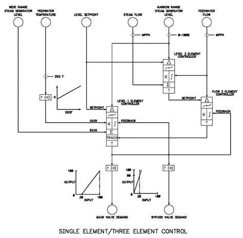 Foxboro Ia Series Dcs For Feedwater Control Systems