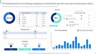 Information Security Dashboard Powerpoint Ppt Template Bundles PPT PowerPoint